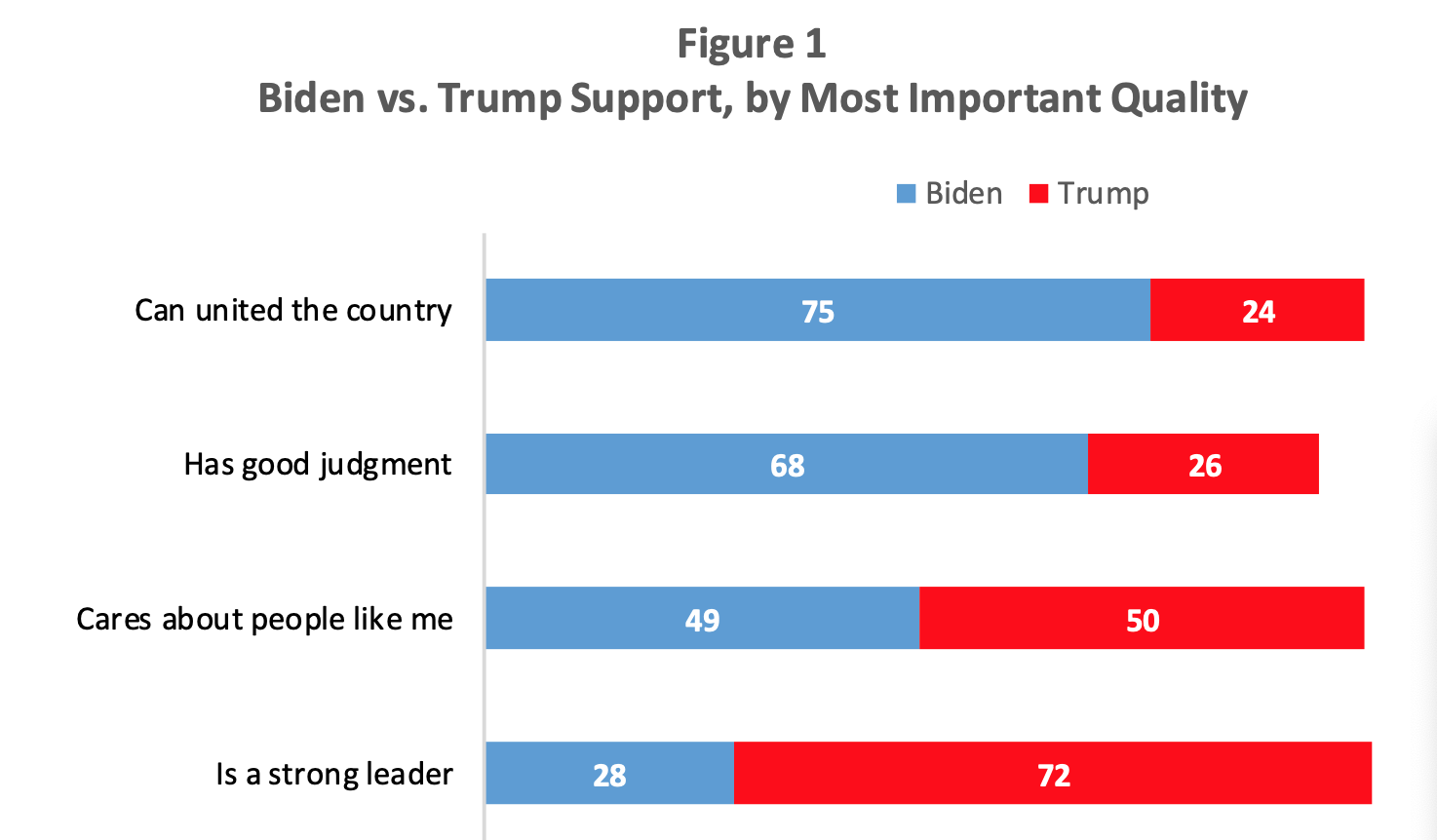 Election 2020 and its aftermath | Miller Center